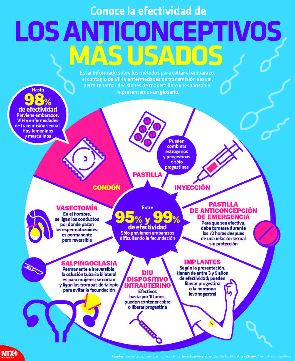 Inyeccion Anticonceptiva Para Hombre En Pocos Meses Sale A La Venta